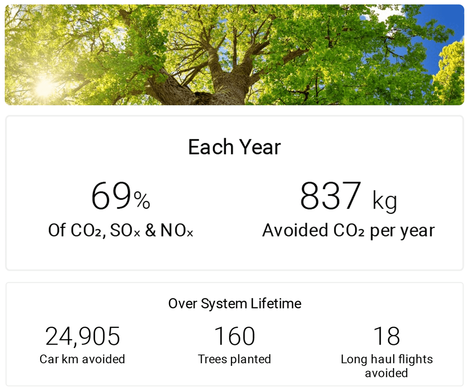 Green Homes Scheme – Green Home Scheme